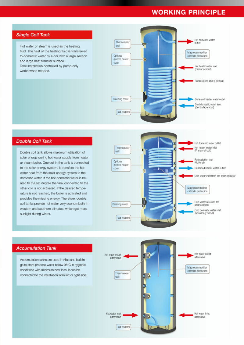 Accumulation Tank - Nonstop Varmepumpe